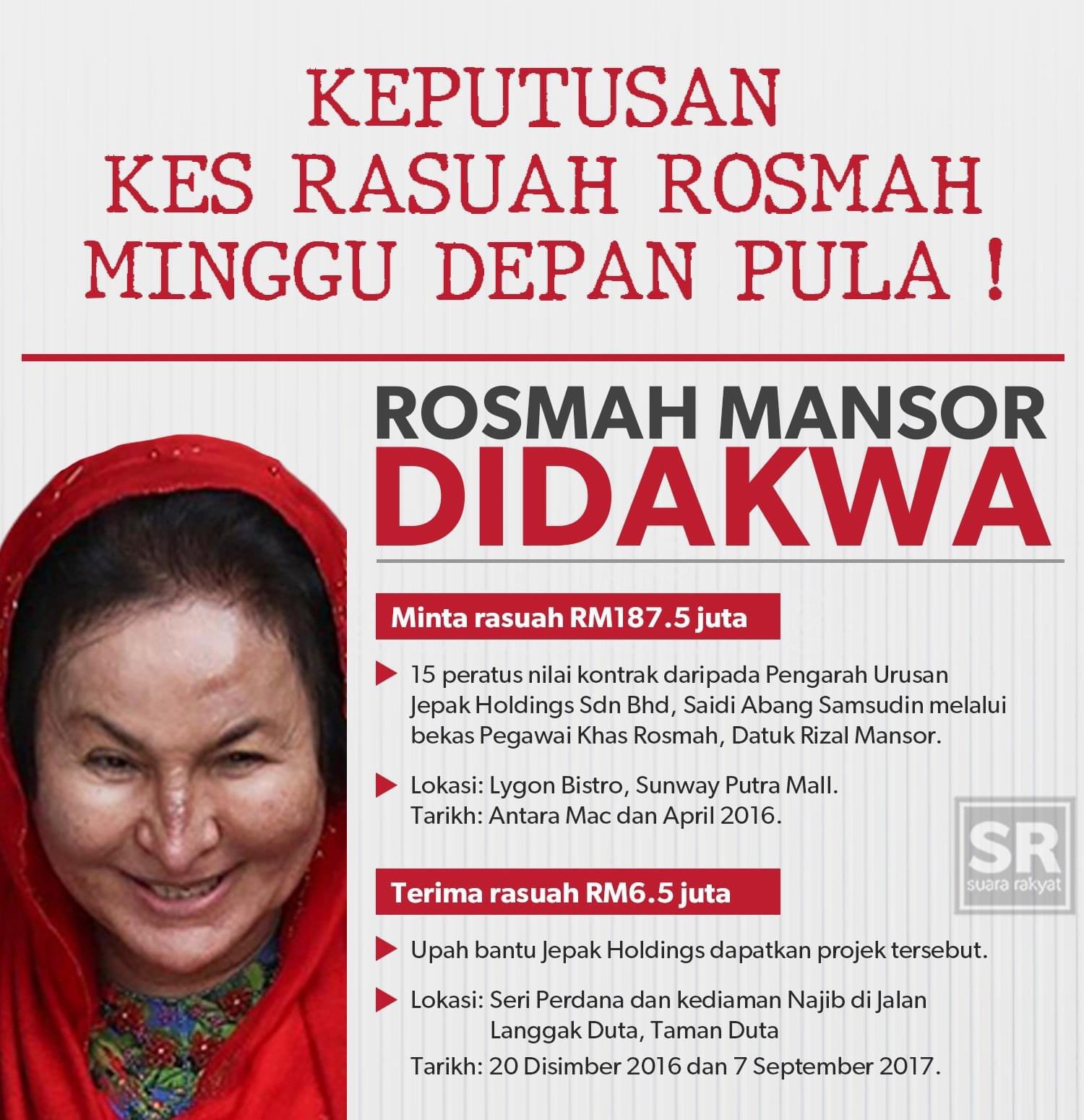 01hb Sept 2022 Keputusan Rasuah Solar Rosmah Mansor – JALINLUIN.COM
